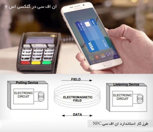تکنولوژی nfc در گوشی هوشمند چه کاربردی دارد؟ - مانی کارت